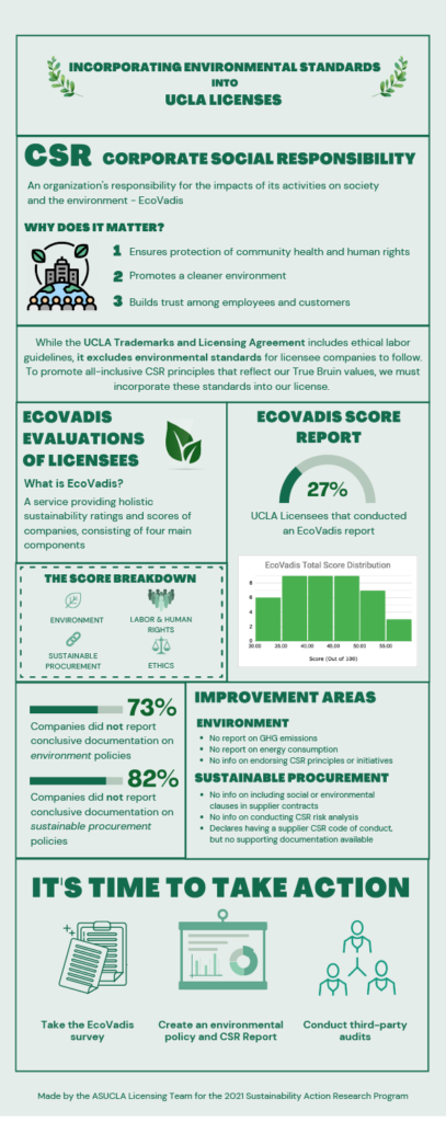 Synthesizing and Assessing an Environmental Framework for UCLA ...